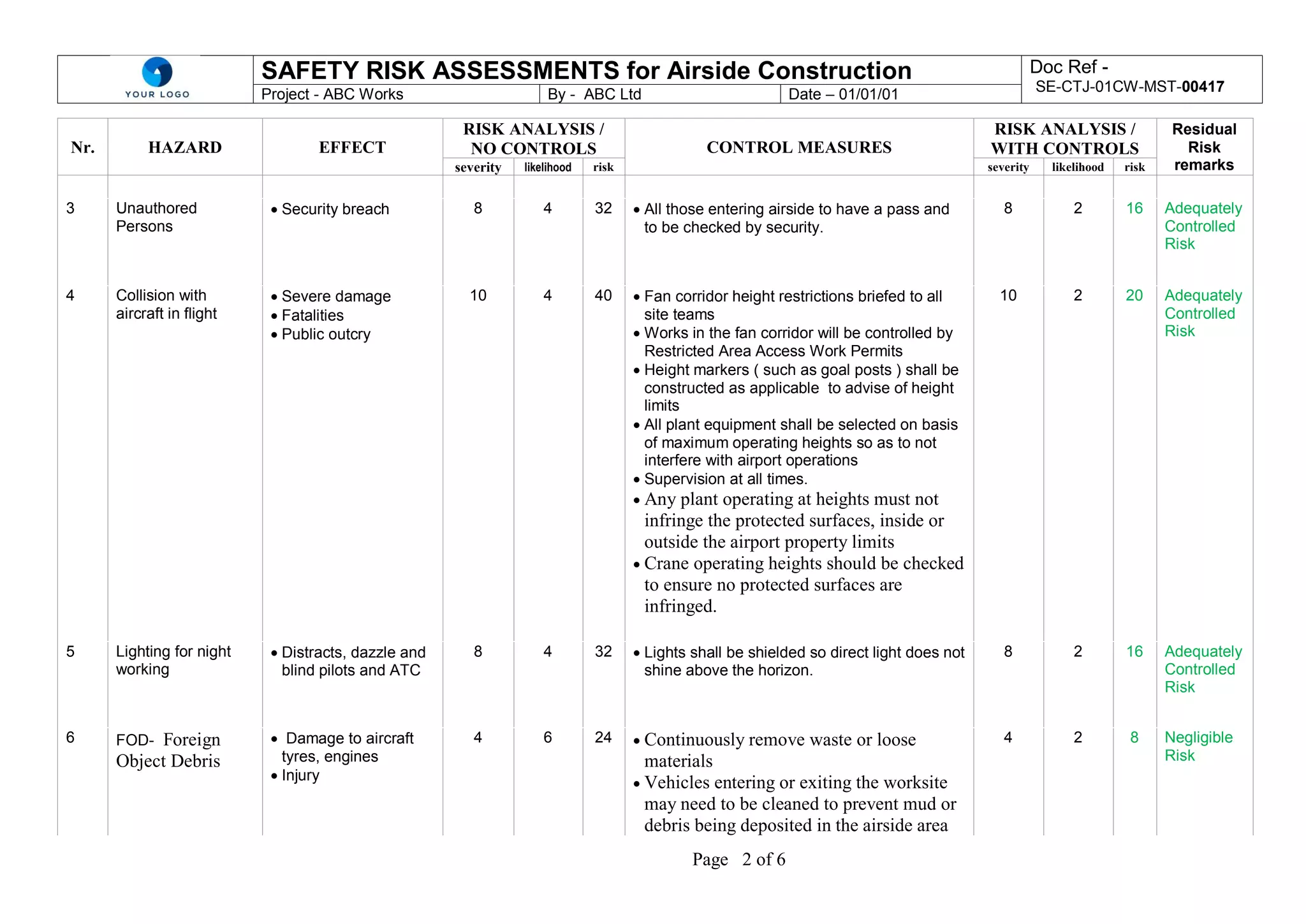 Risk Assessments for Airside Construction | PDF