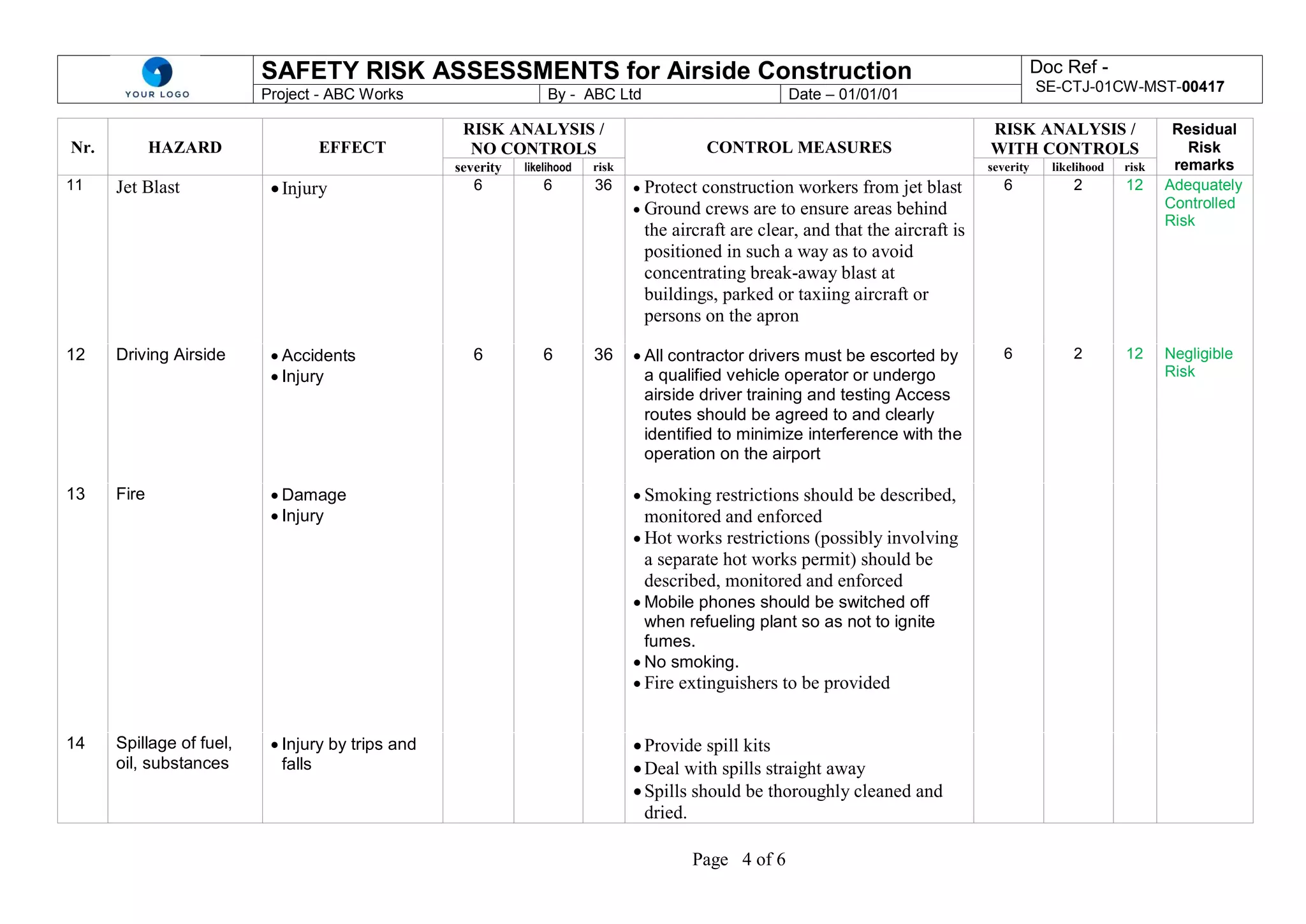 Risk Assessments for Airside Construction | PDF