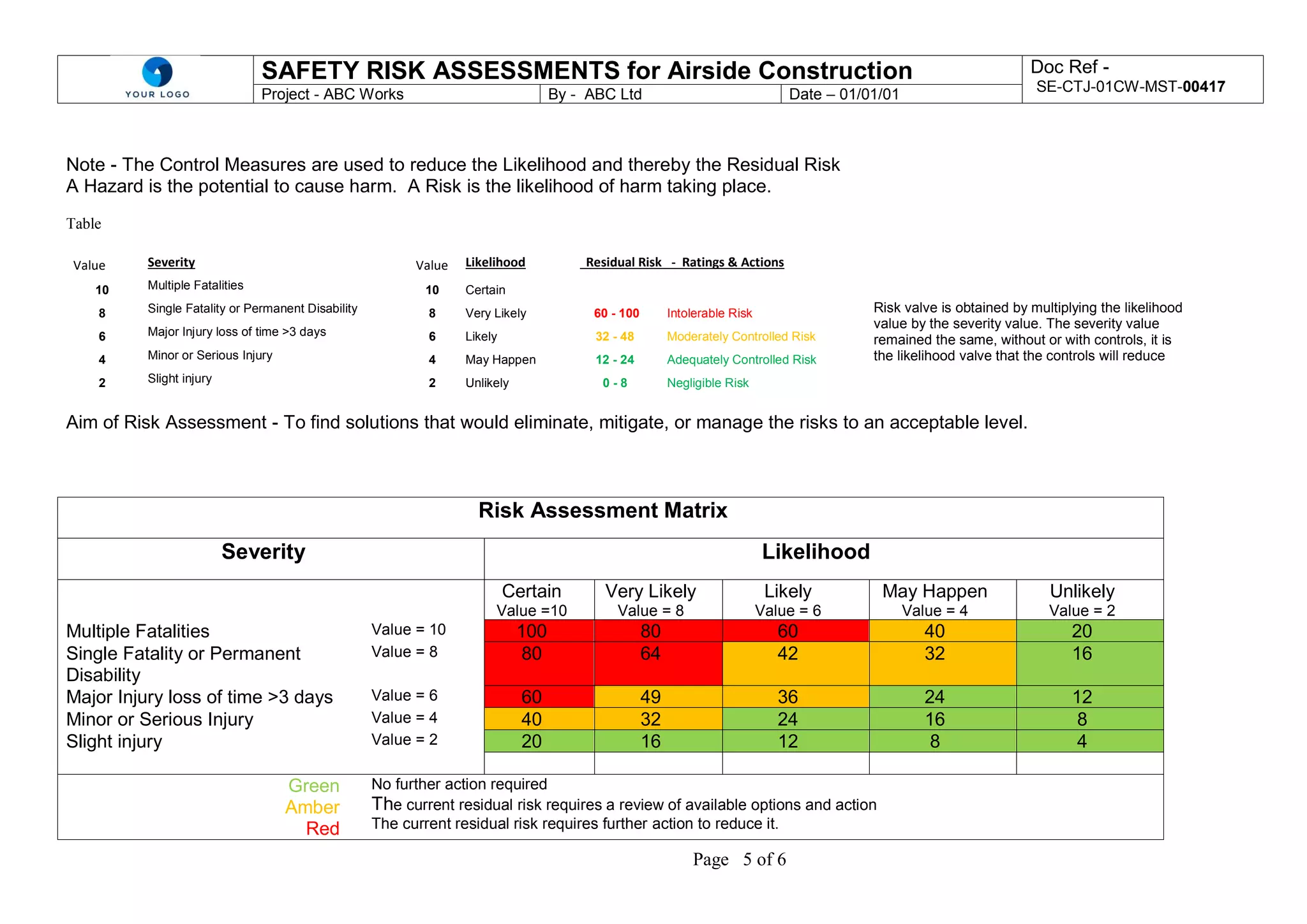 Risk Assessments for Airside Construction | PDF