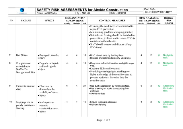 Risk Assessments for Airside Construction | PDF