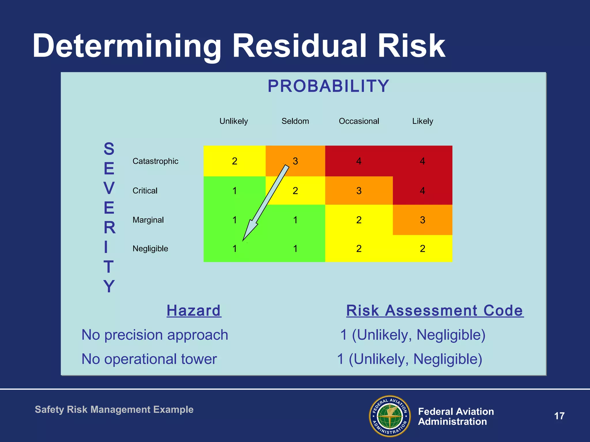Safety Risk Management Example | PPT