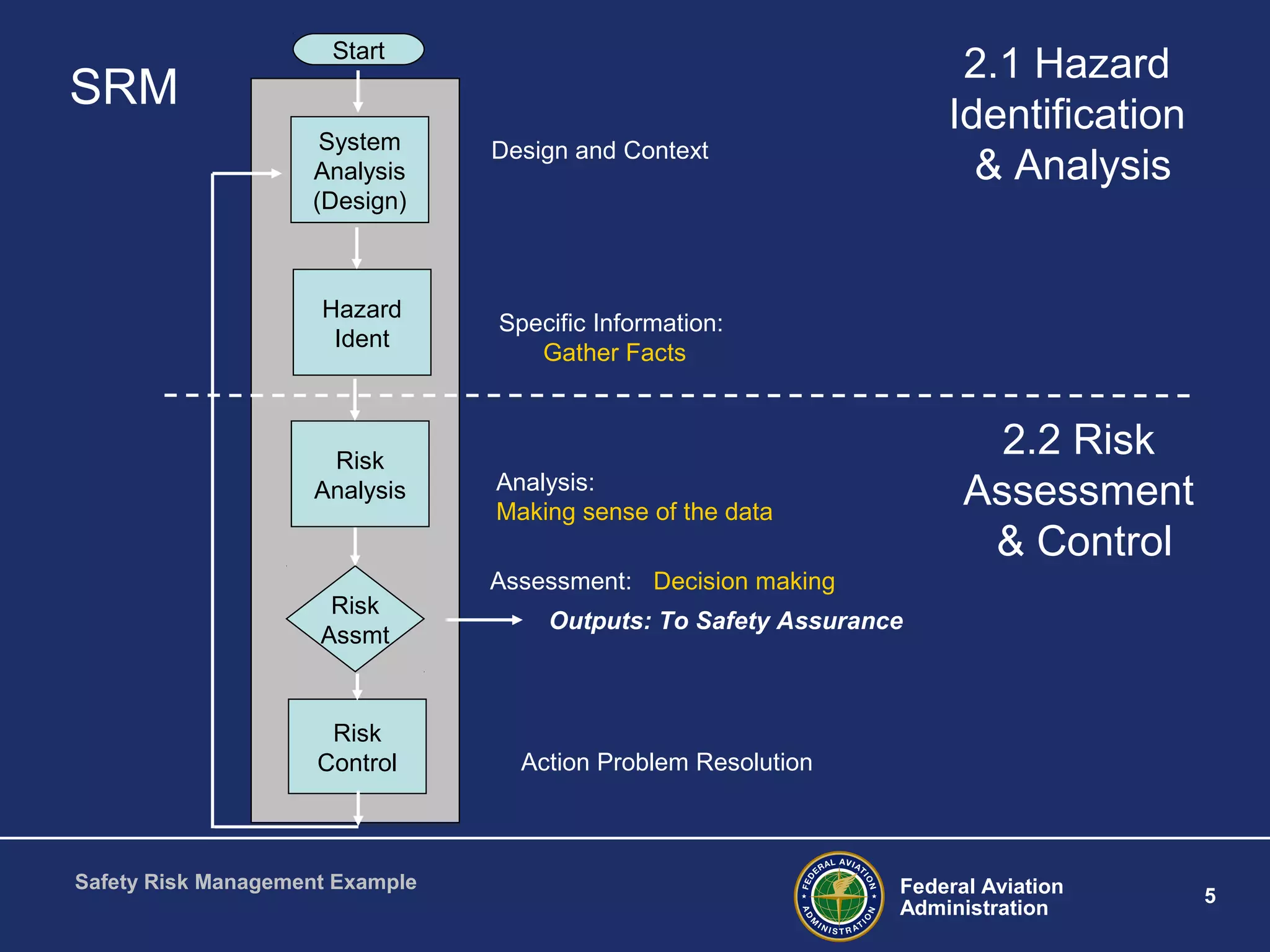 Safety Risk Management Example | PPT