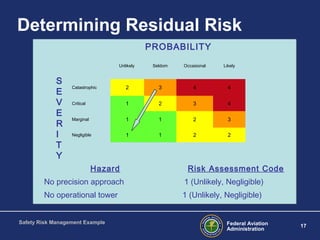 Safety Risk Management Example | PPT