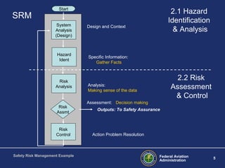 Safety Risk Management Example | PPT