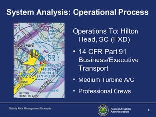 Safety Risk Management Example | PPT