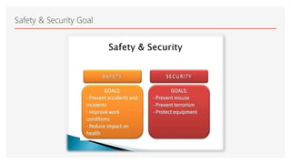 Safety & Security.pptx...................................... | PPTX