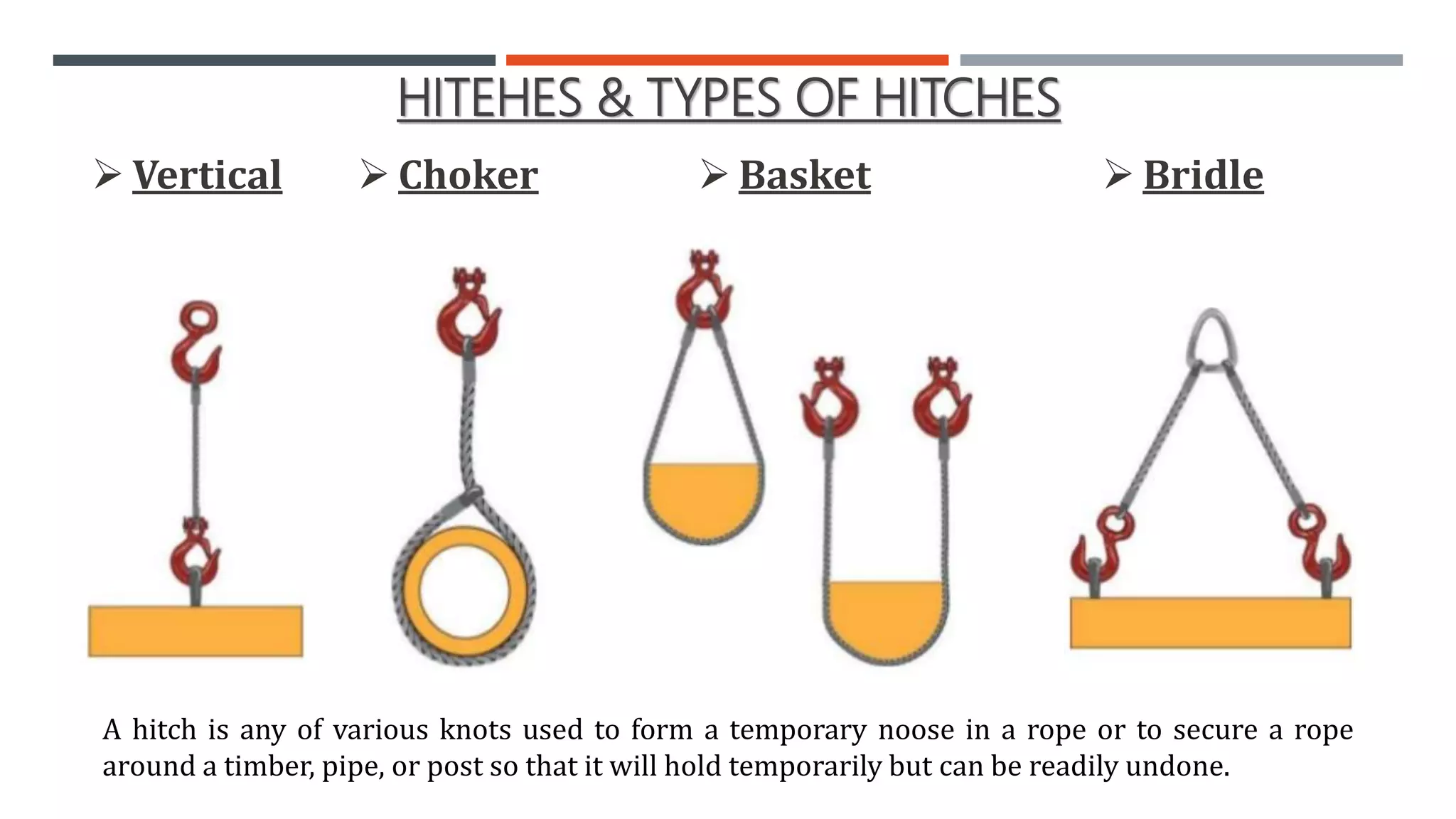 Safety consideration in Ropes , Slings and Fiber Ropes | PPTX