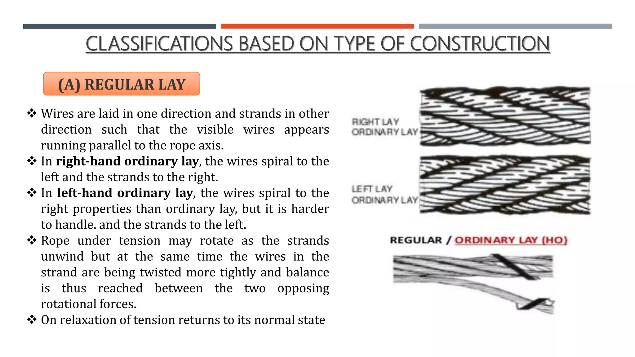 Safety consideration in Ropes , Slings and Fiber Ropes | PPTX