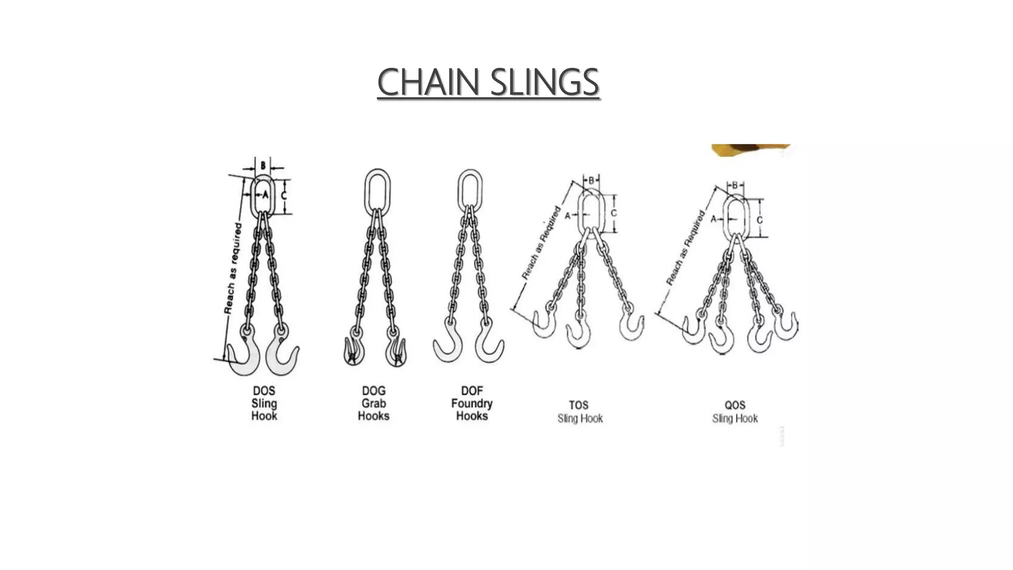 Safety consideration in Ropes , Slings and Fiber Ropes | PPTX