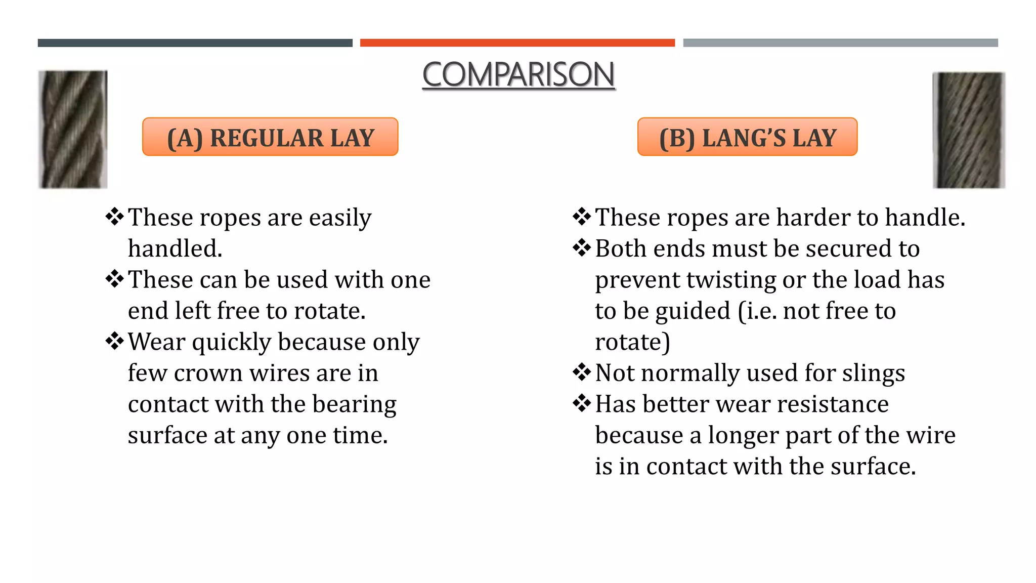 Safety consideration in Ropes , Slings and Fiber Ropes | PPTX