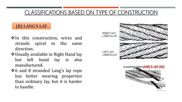 Safety consideration in Ropes , Slings and Fiber Ropes | PPTX