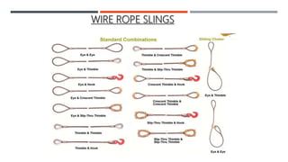 Safety consideration in Ropes , Slings and Fiber Ropes | PPTX