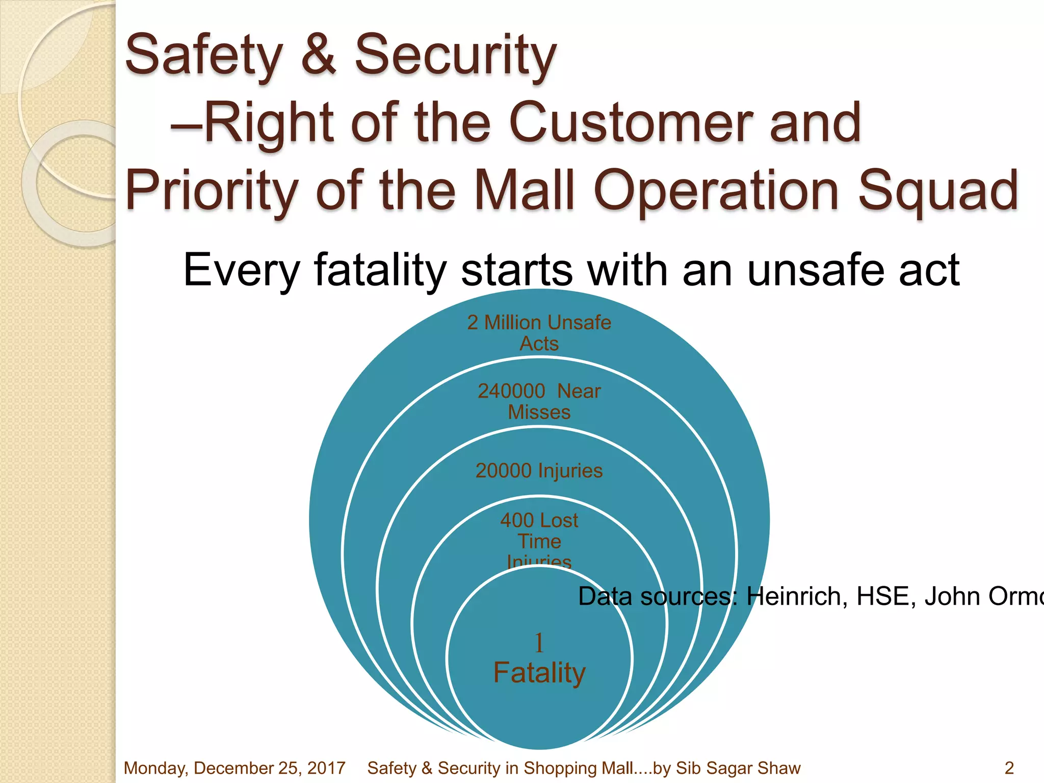 Safety shopping mall_day3 | PPTX