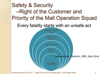 Safety shopping mall_day3 | PPTX