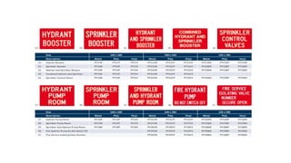 Safety signs in the engineering industry | PPTX