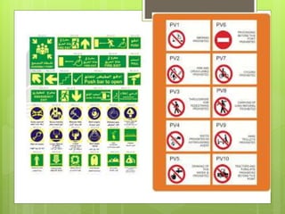 SAFETY SIGNS AND SYMBOLS FOR SMAW NC1 | PPTX