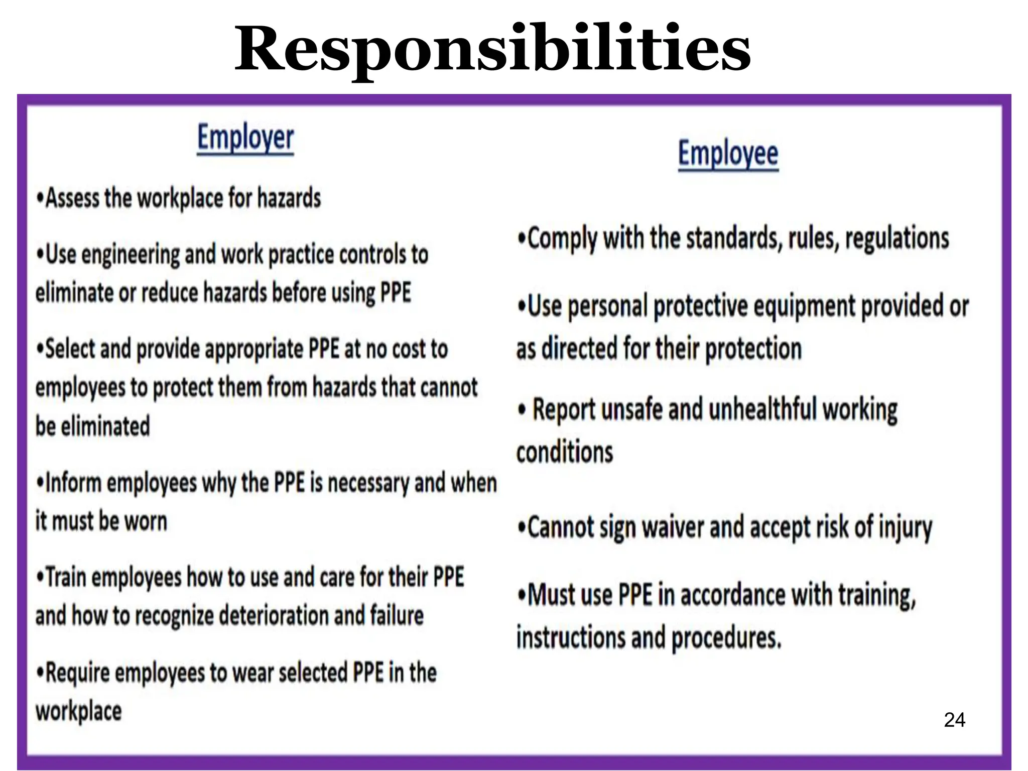 Safety signs and symbols, PPEs, ILO, OSH | PPT