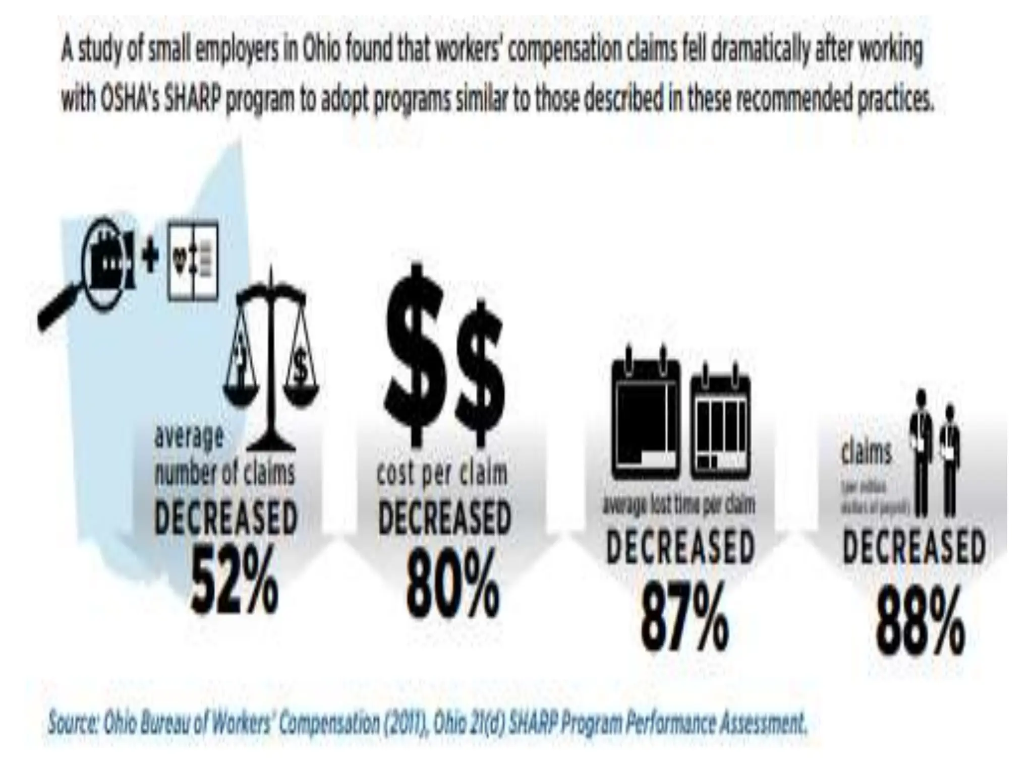Safety signs and symbols, PPEs, ILO, OSH | PPT