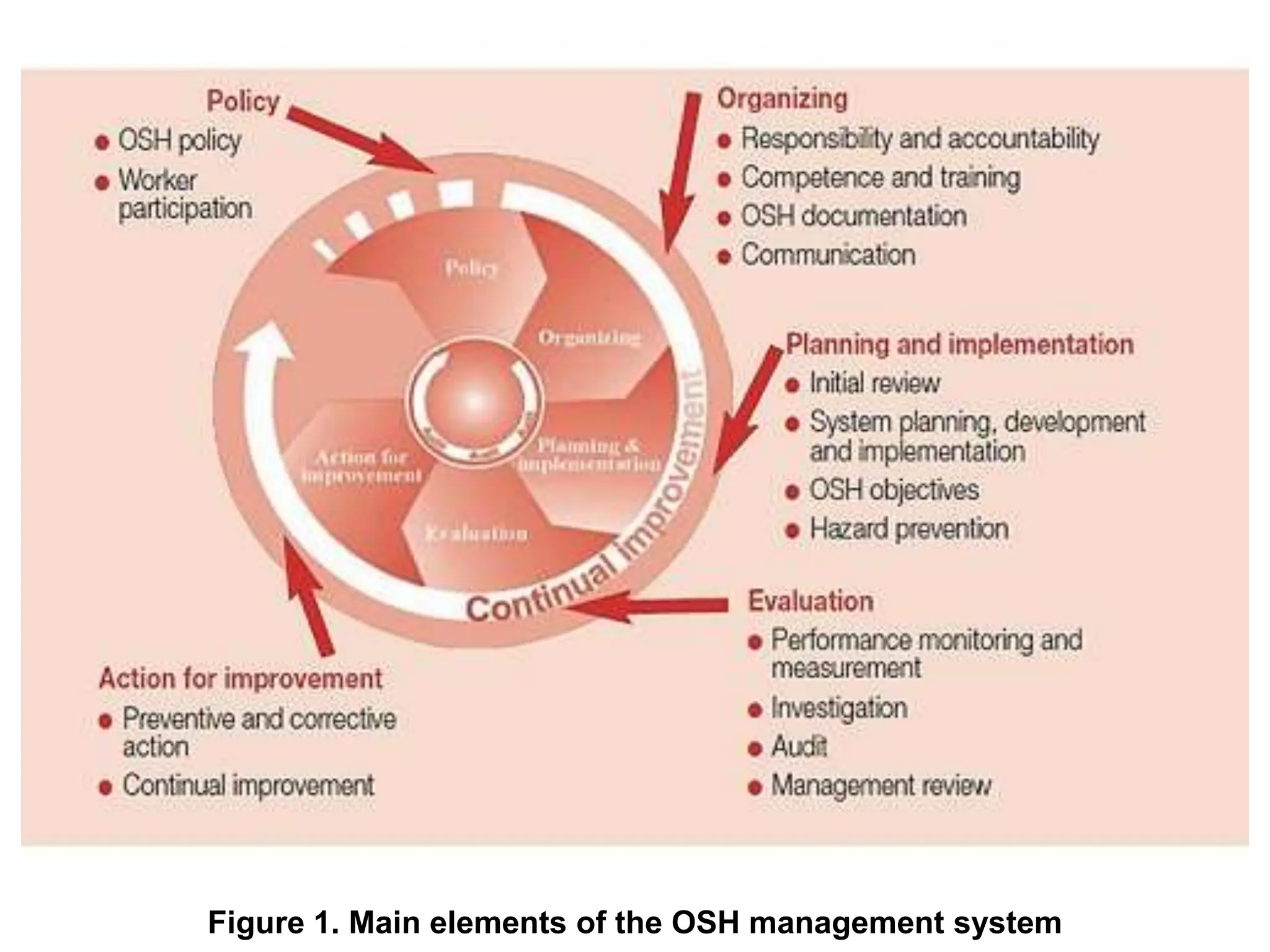 Safety signs and symbols, PPEs, ILO, OSH | PPT