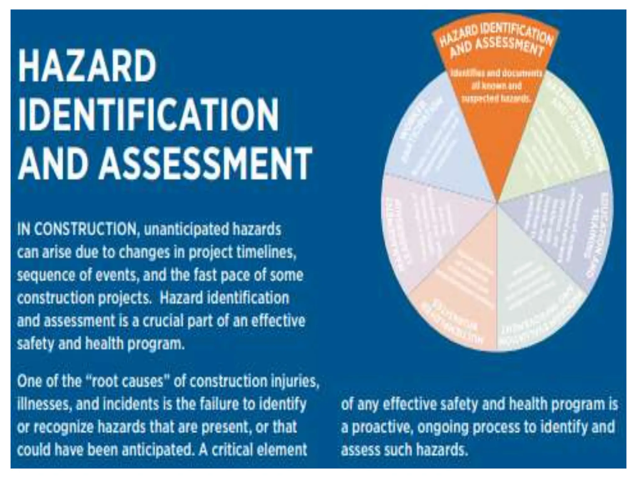 Safety signs and symbols, PPEs, ILO, OSH | PPT
