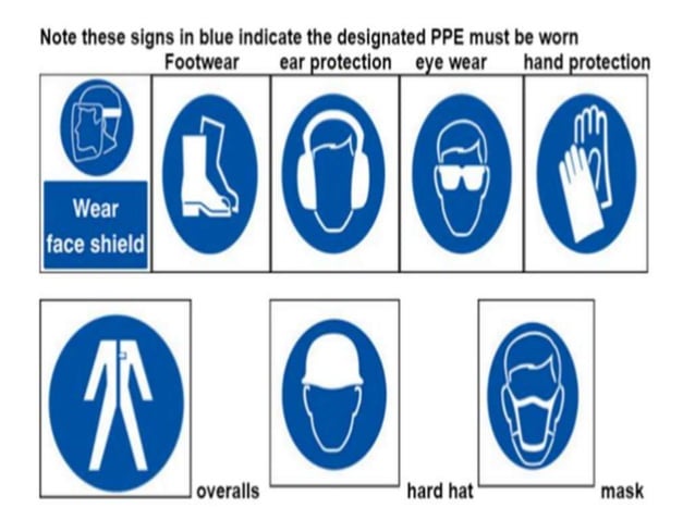 Safety signs and symbols, PPEs, ILO, OSH | PPT | First Aid | Injuries