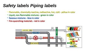 Safetysignssymbolsc 180921013706 | PDF | Medical Health