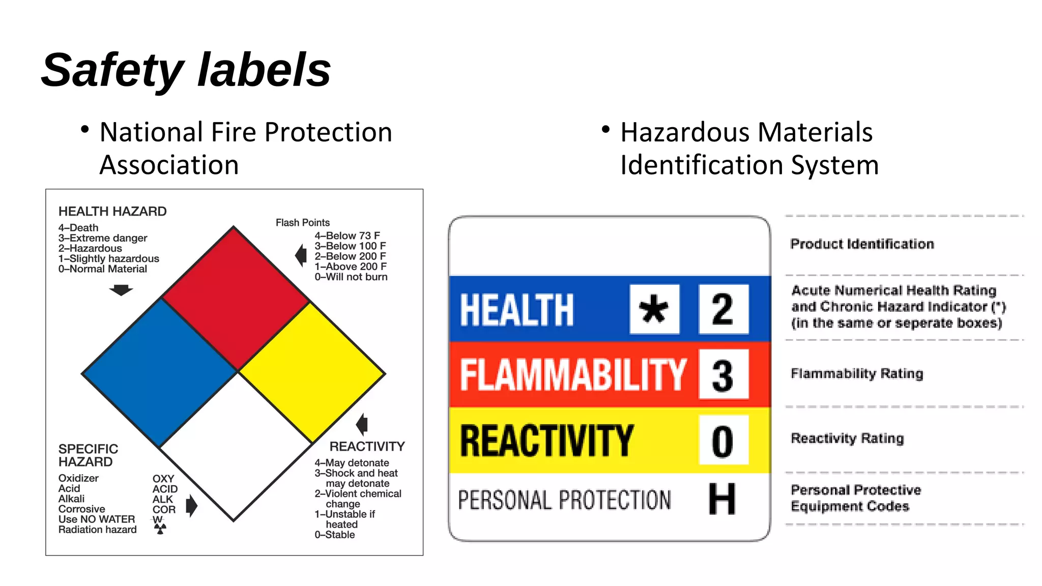 Safety signs & symbols | PPT