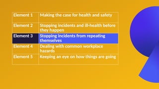 Safety_Simplified_slides_finalv1 - El 3.pptx