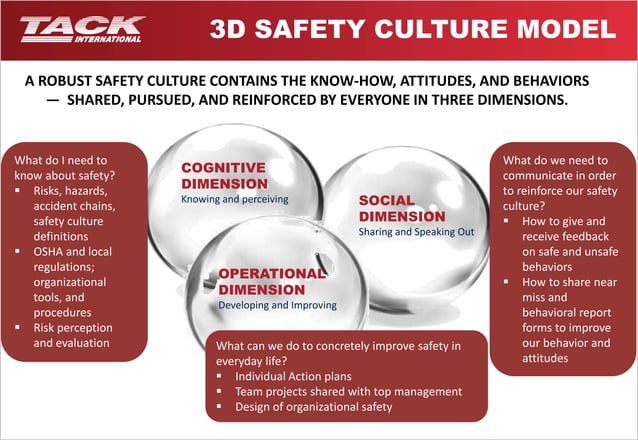 Safety Slide Show | PPT