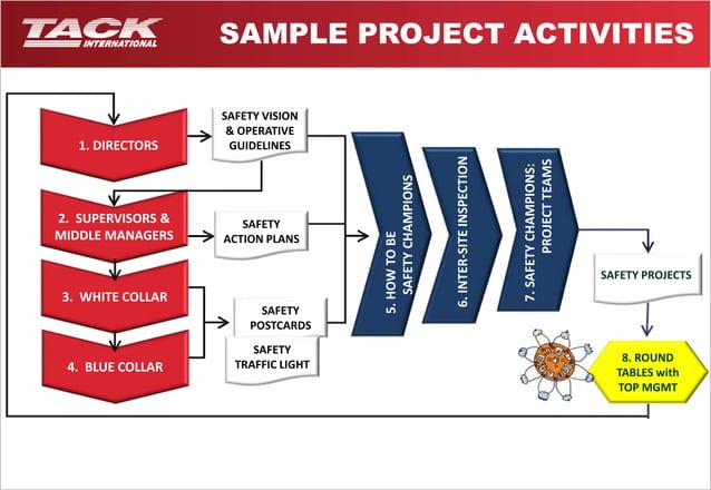 Safety Slide Show | PPT