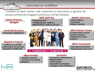 Safety Solution Zucchetti: software per la gestione di tutti gli ...