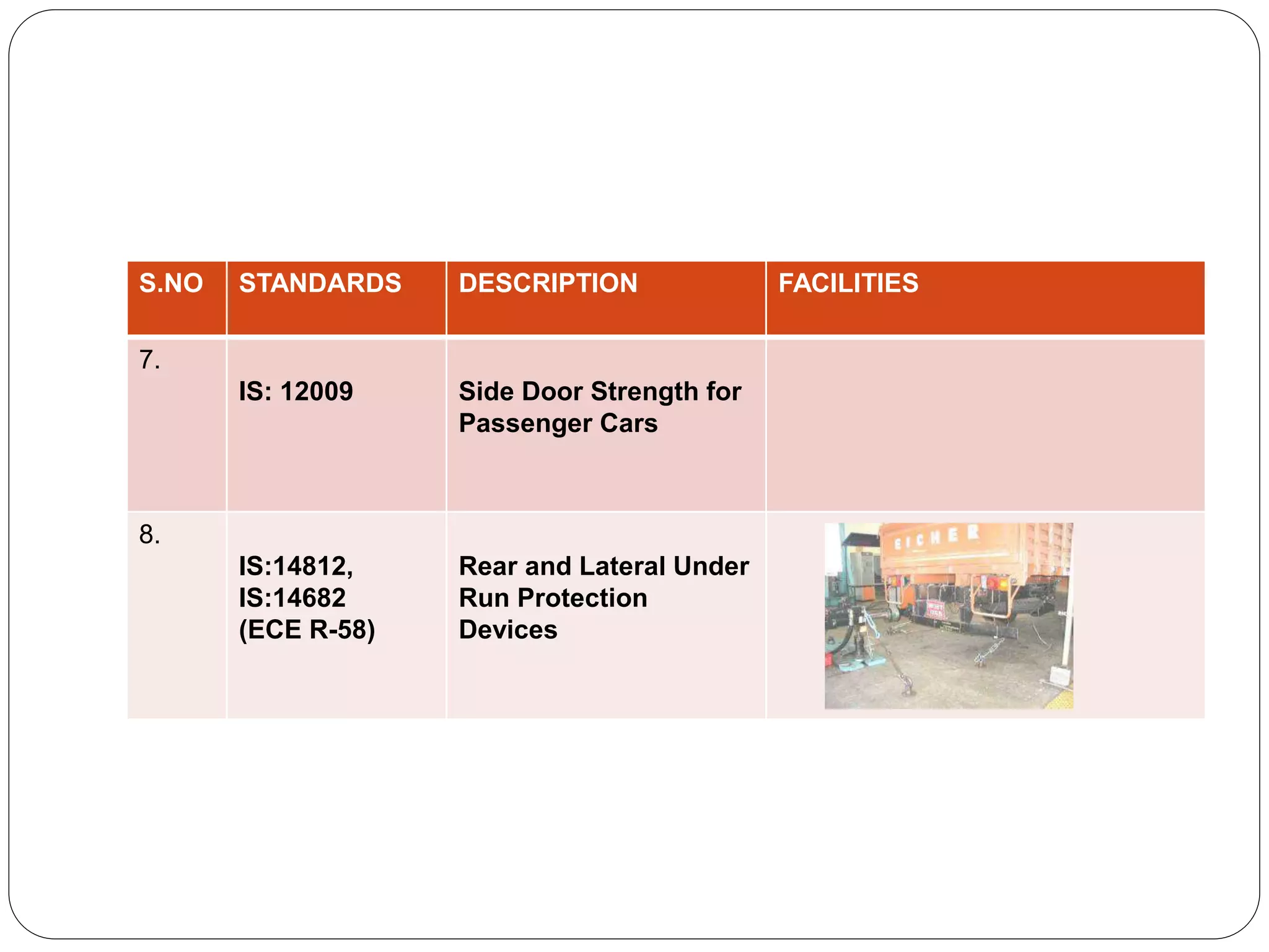 safety standards.ppt