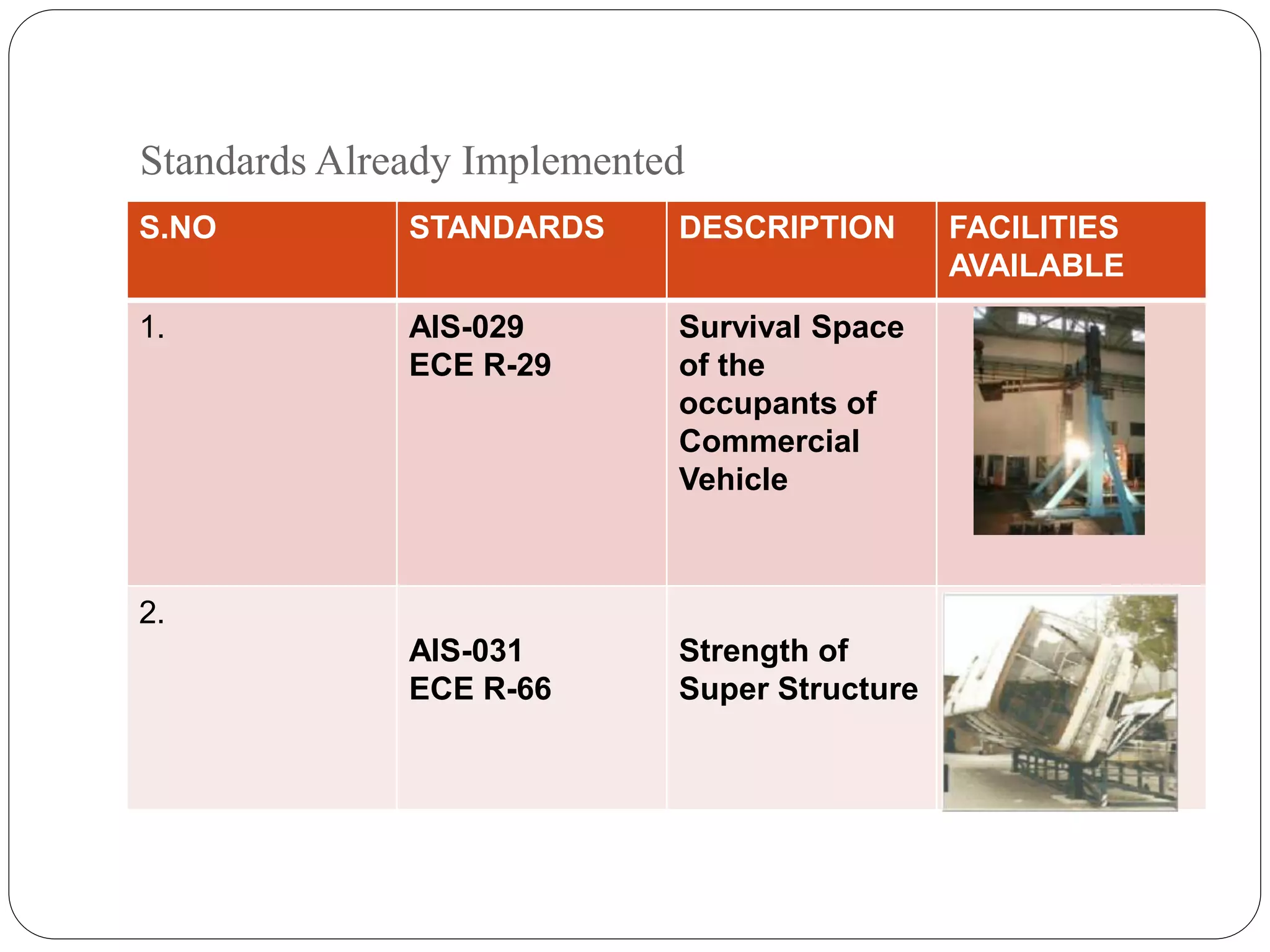 safety standards.ppt