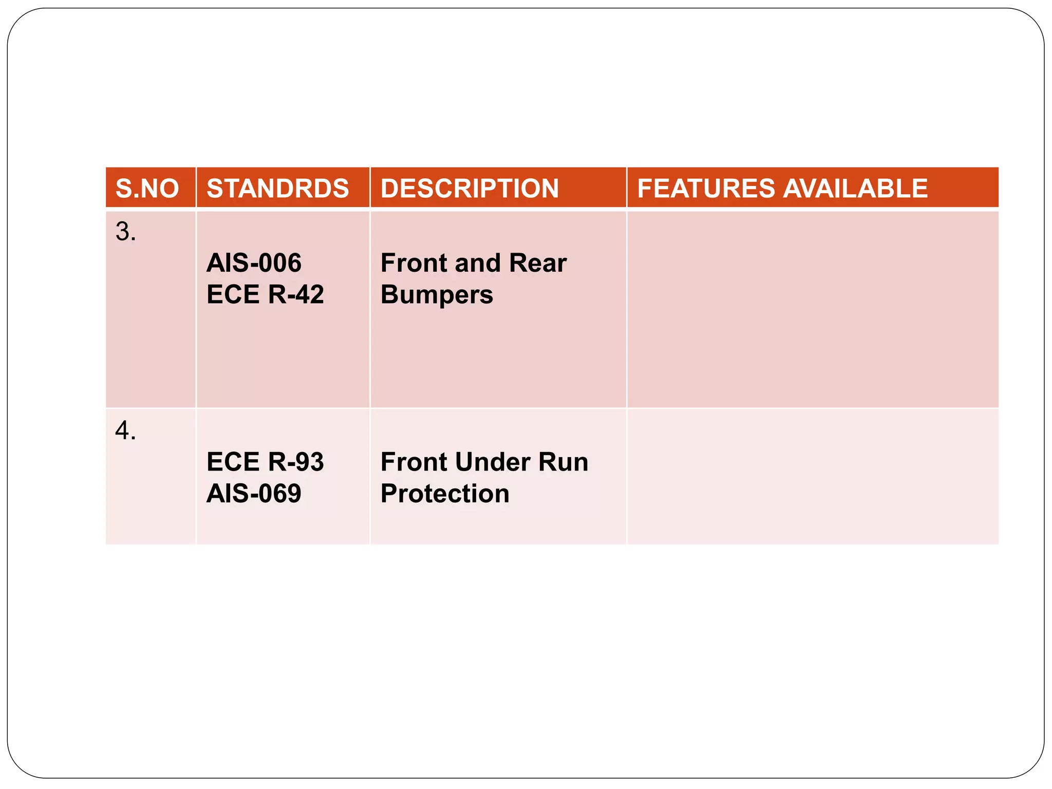 safety standards.ppt