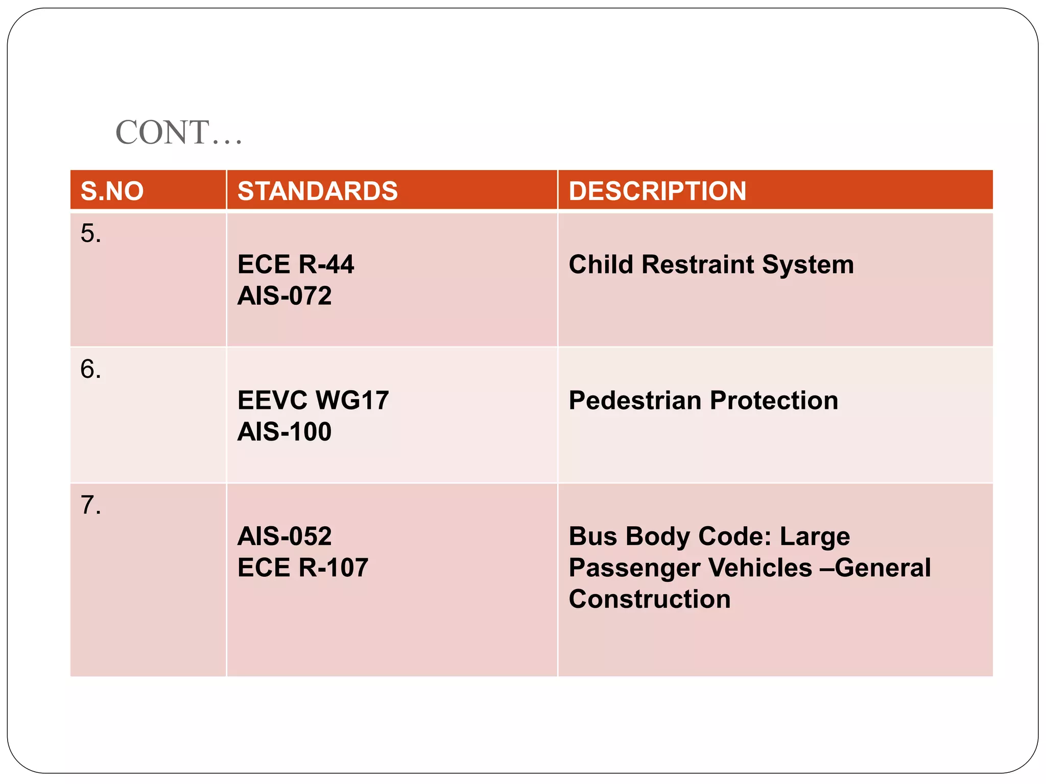 safety standards.ppt