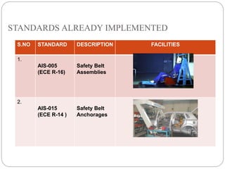 safety standards.ppt