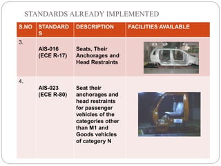 safety standards.ppt