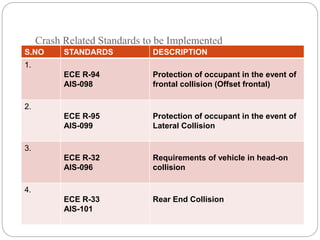 safety standards.ppt