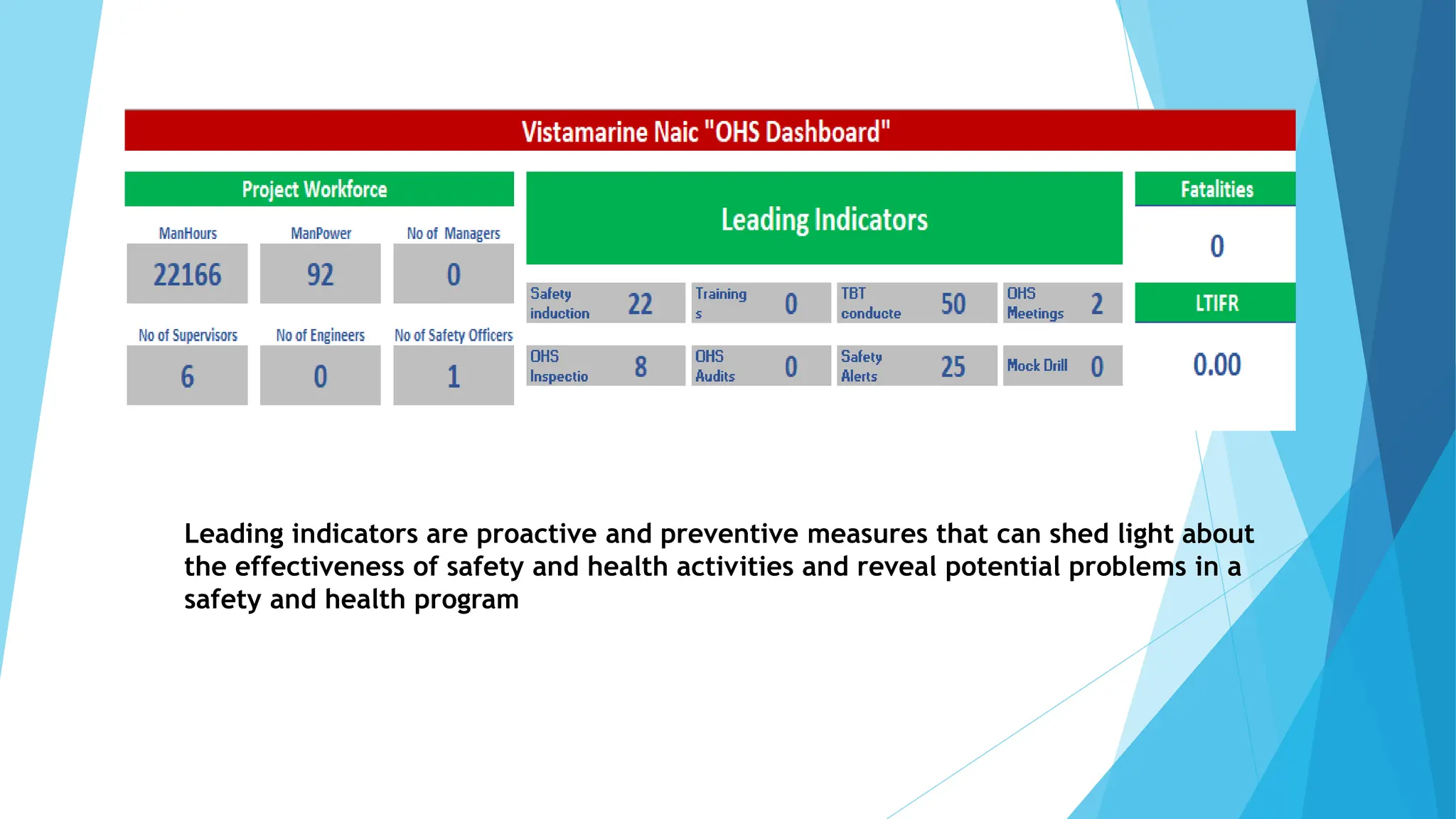 Environment Safety Statistic Report.pptx