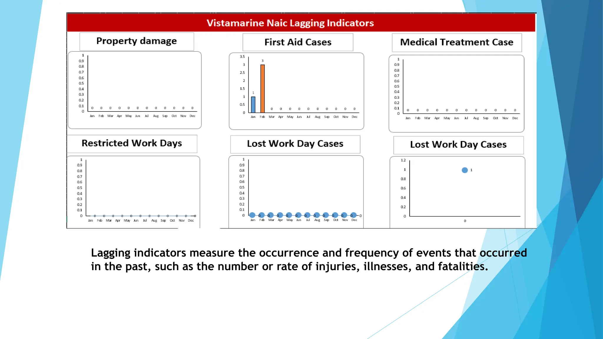 Environment Safety Statistic Report.pptx