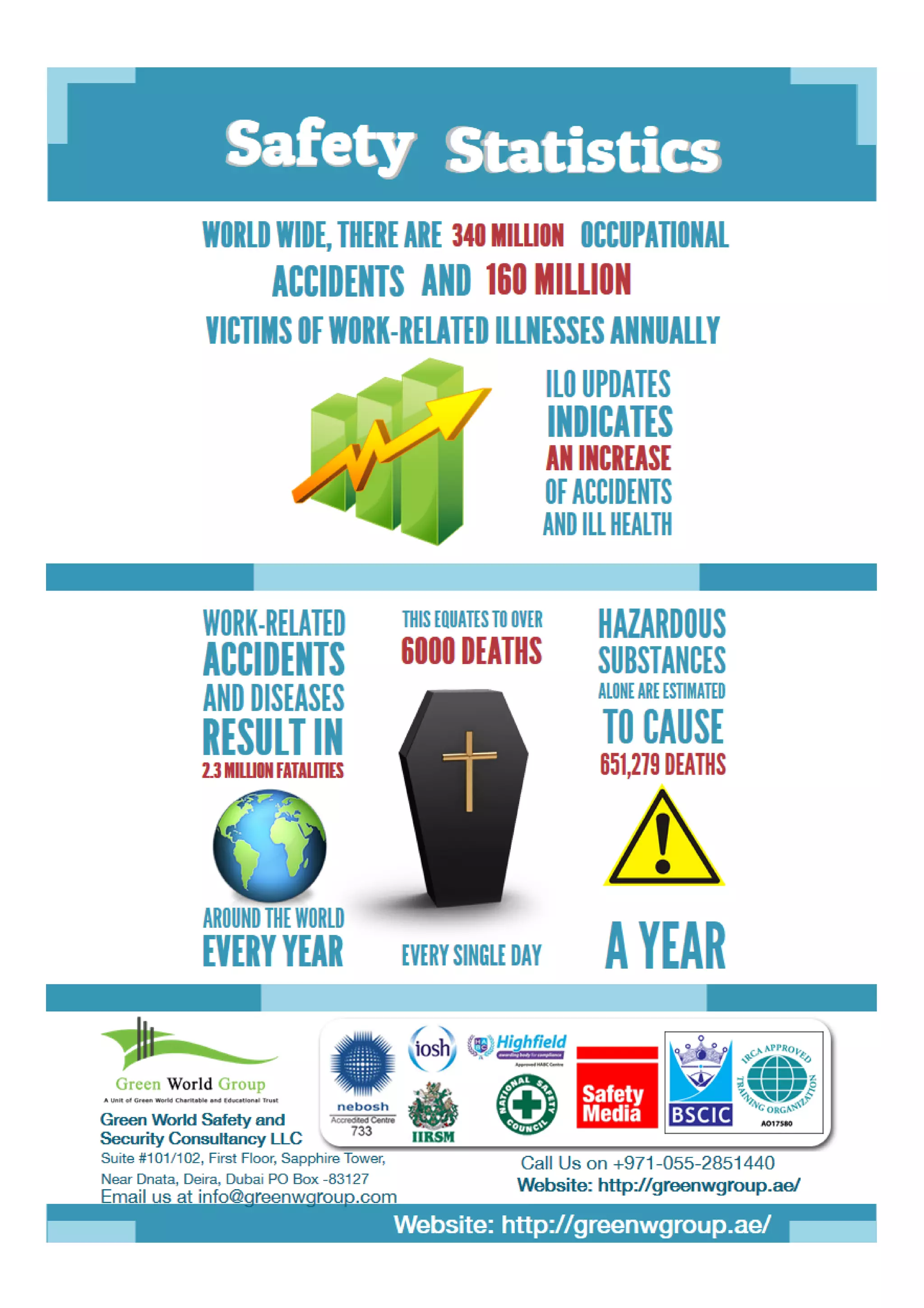Health and Safety statistics | PDF