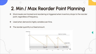 Safety Stock and Reorder Point: Calculation | PDF