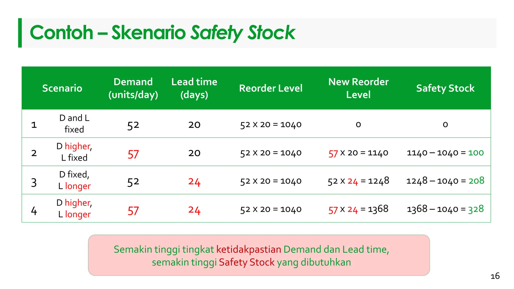 Safety Stock Management - Training Slides | PDF