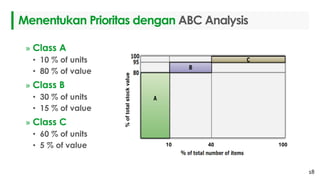 Safety Stock Management - Training Slides | PDF