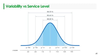 Safety Stock Management - Training Slides | PDF