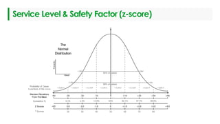 Safety Stock Management - Training Slides | PDF