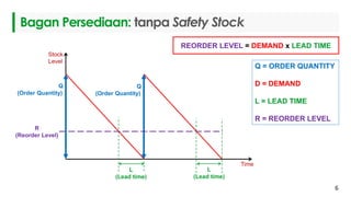Safety Stock Management - Training Slides | PDF
