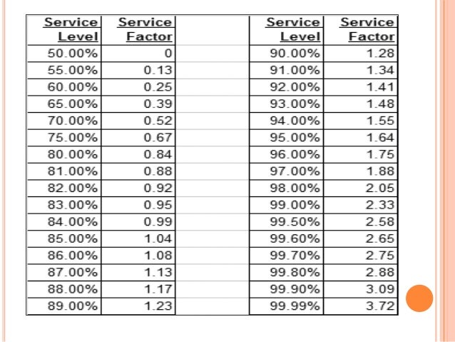 Safety stocks final