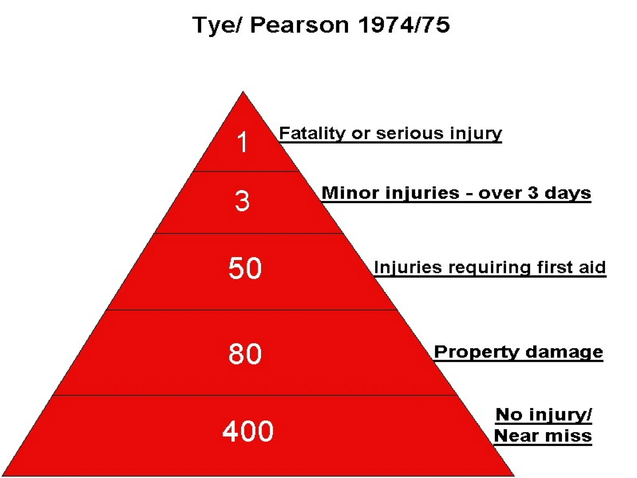 Safety study for mariners at work on ships.pptx | Free Download