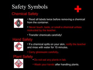 Safety symbols for labs in the science classroom | PPT